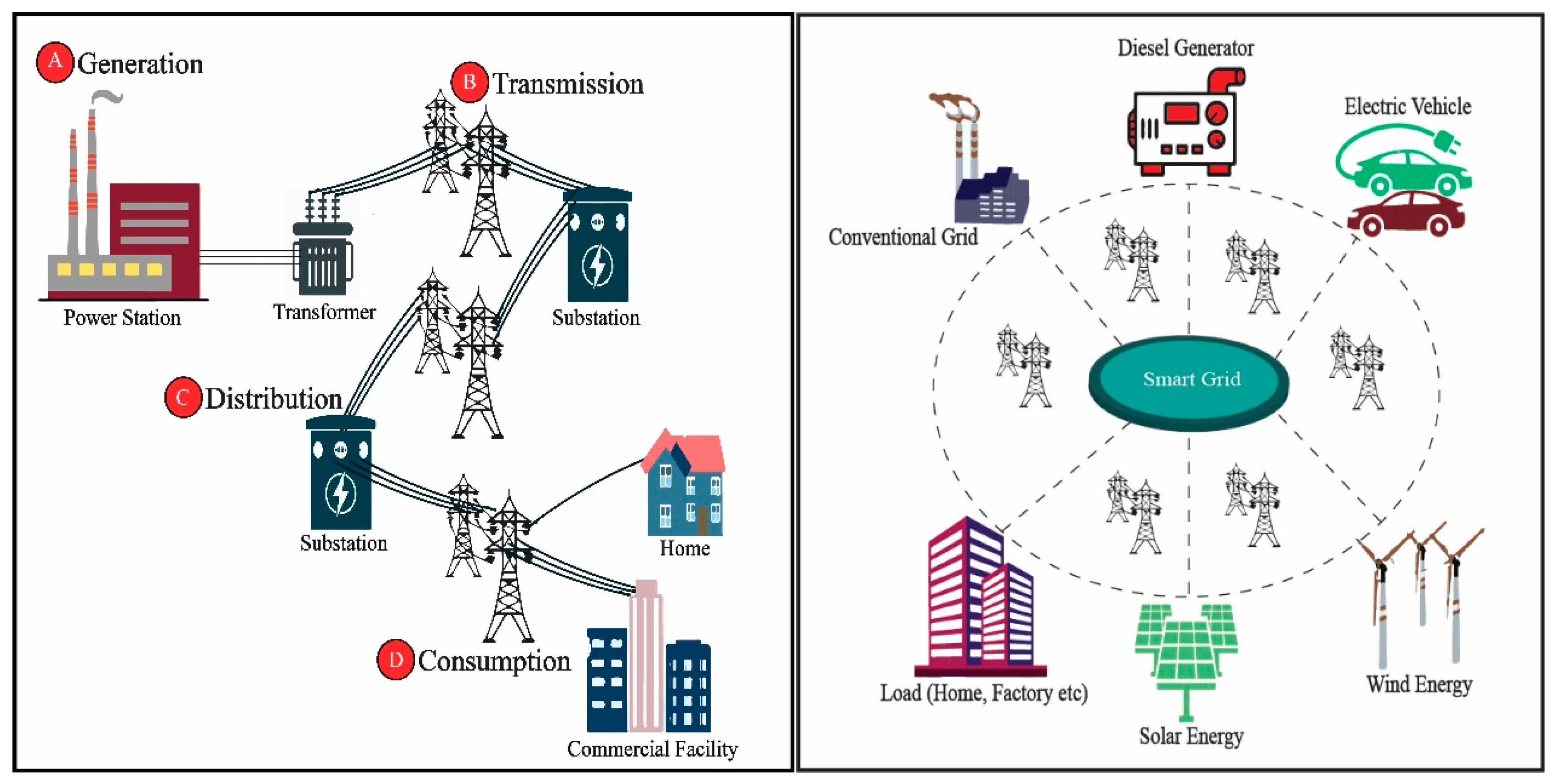 Energies | Free Full-Text | Voltage Profile Improvement by Integrating ...