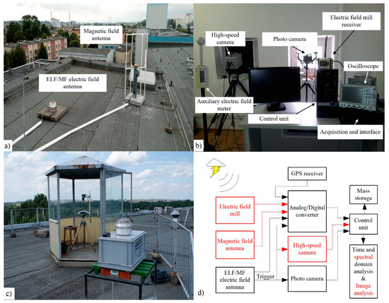 A New Method for Modeling and Parameter Identification of Positively ...