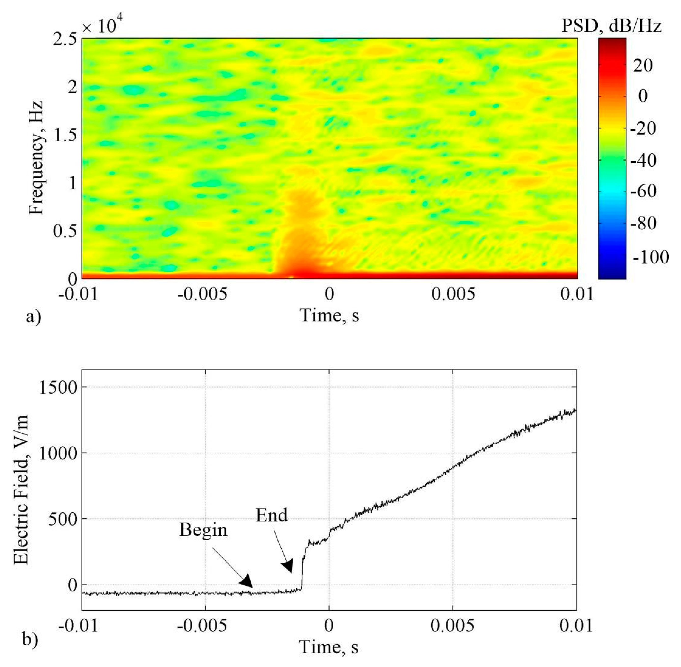 A New Method for Modeling and Parameter Identification of Positively ...