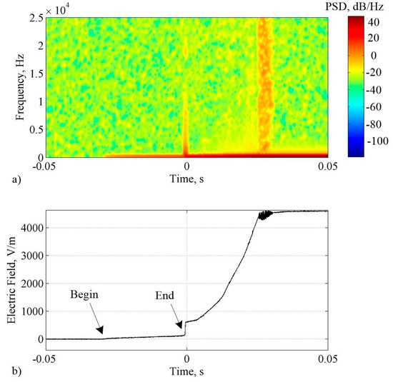 A New Method for Modeling and Parameter Identification of Positively ...