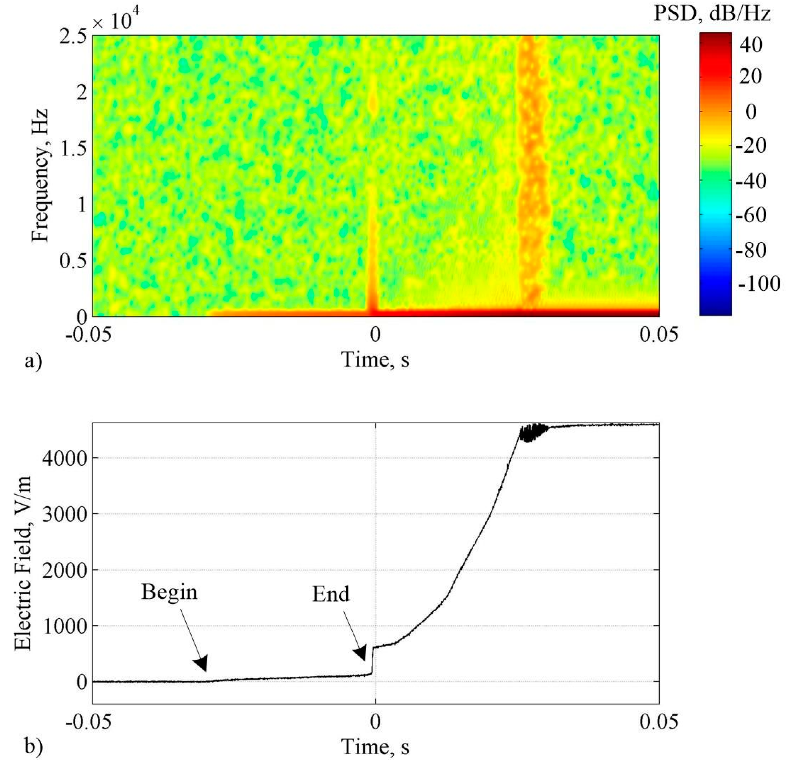 A New Method for Modeling and Parameter Identification of Positively ...