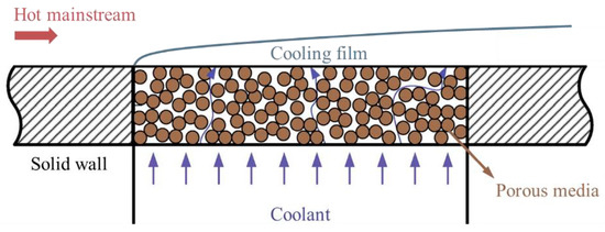 Review of Advanced Effusive Cooling for Gas Turbine Blades