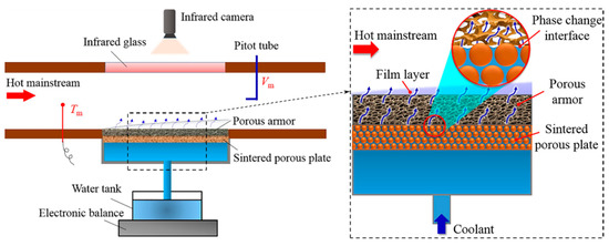 Review of Advanced Effusive Cooling for Gas Turbine Blades