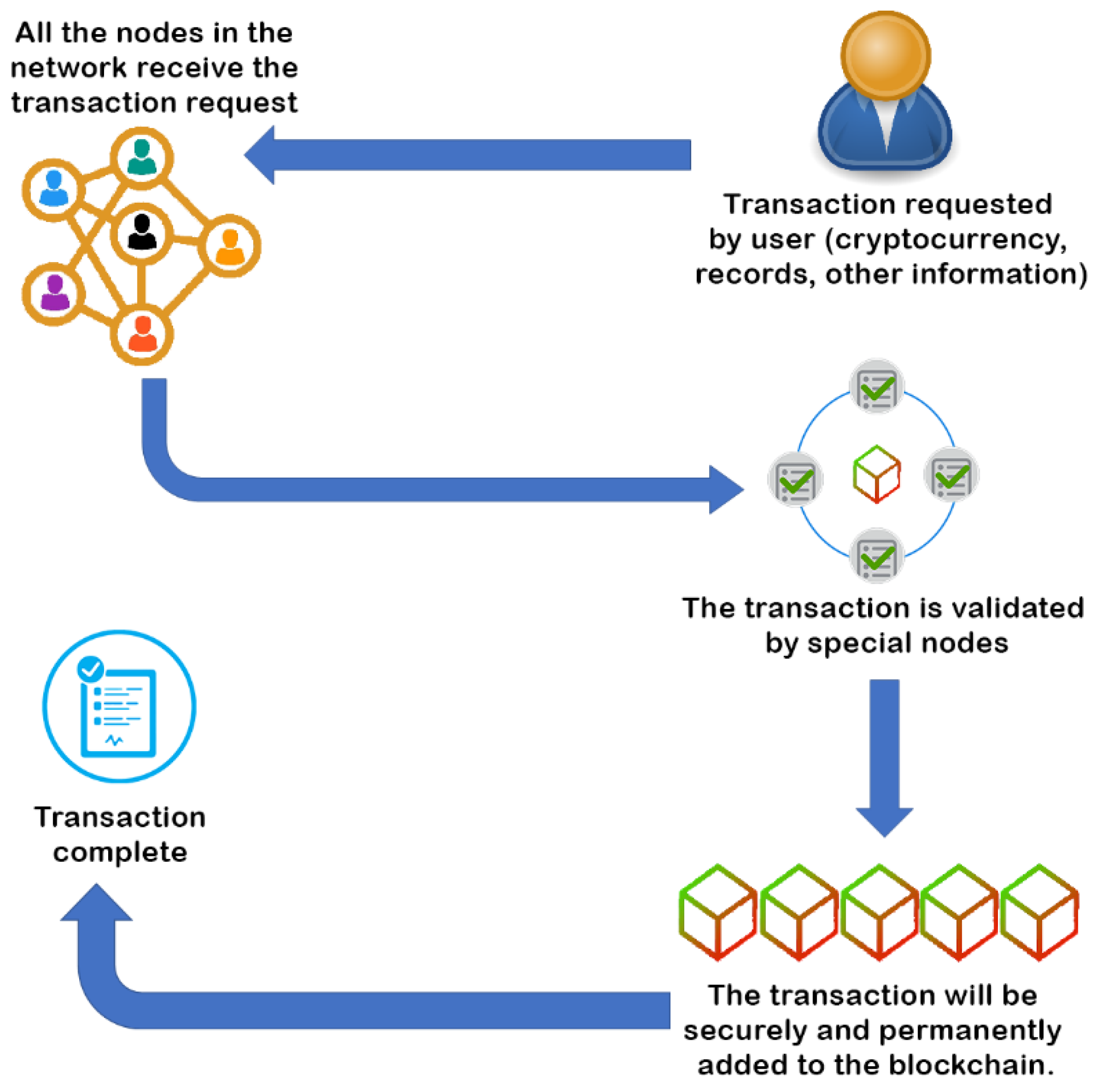 Energies | Free Full-Text | Status, Challenges and Future Directions of ...