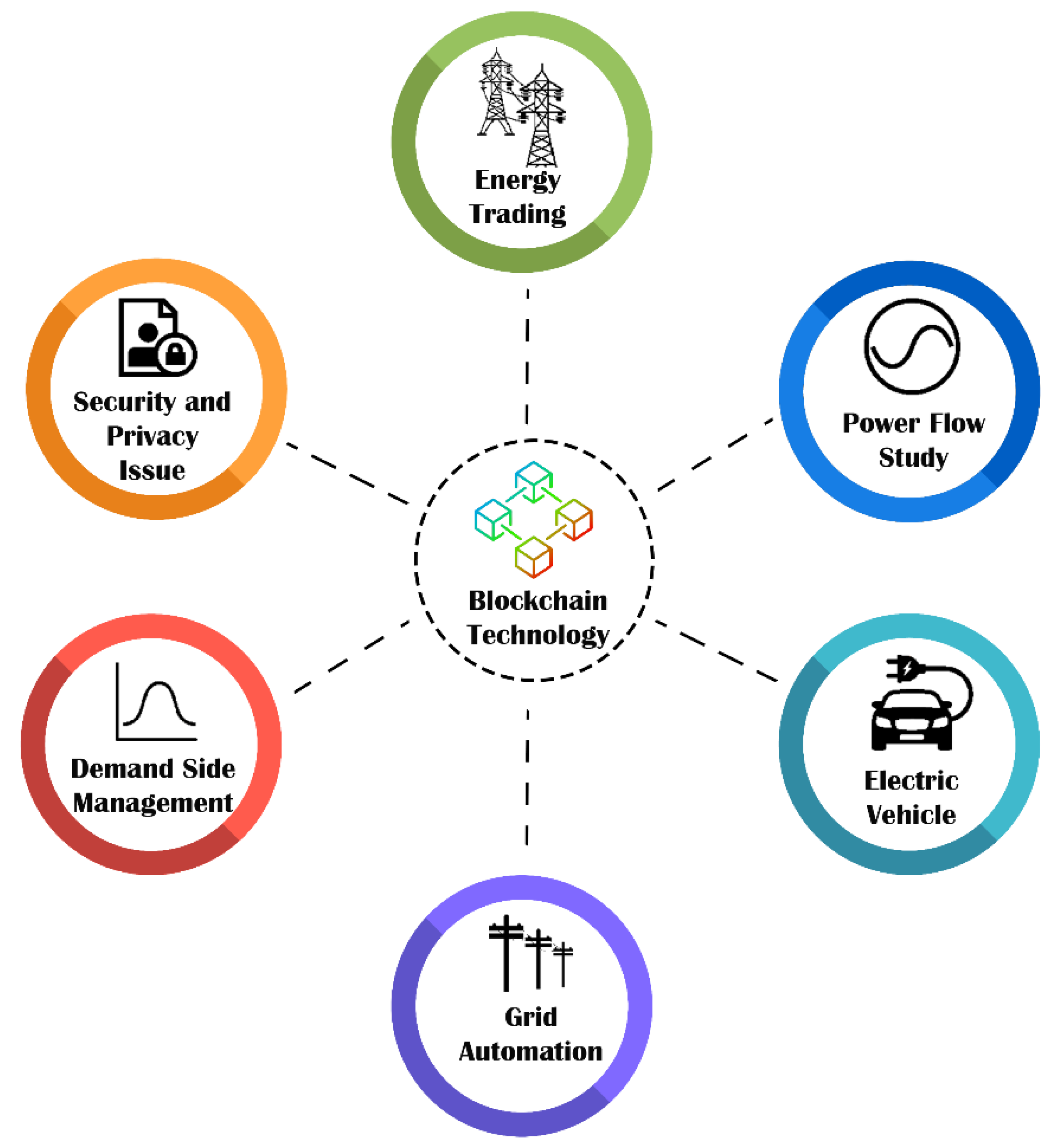 Energies | Free Full-Text | Status, Challenges and Future Directions of ...