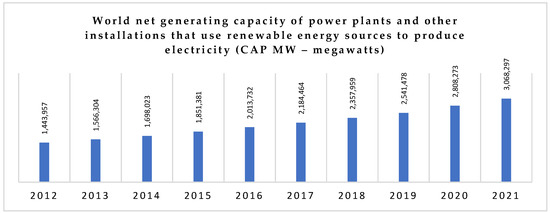 Overview of Green Energy as a Real Strategic Option for Sustainable ...