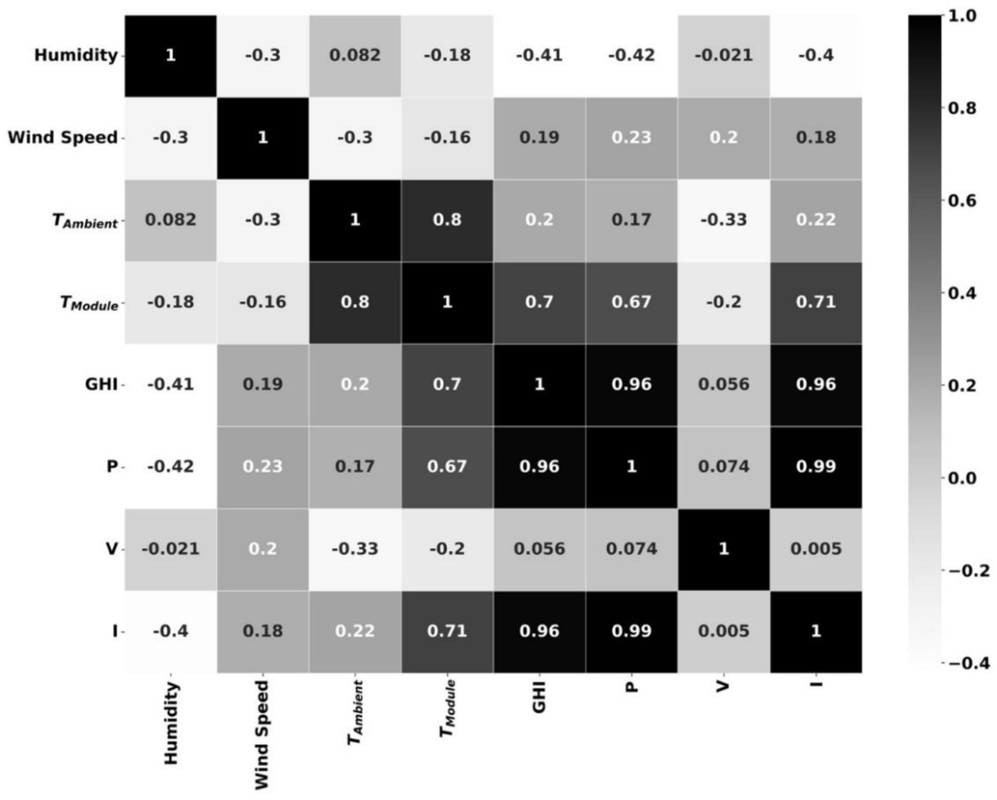 Energies | Free Full-Text | Formulation and Data-Driven Optimization ...