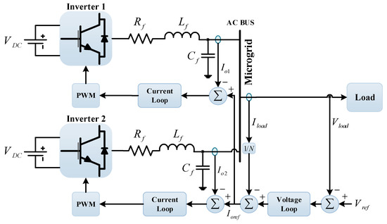 Frequency and Voltage Control Techniques through Inverter-Interfaced Distributed Energy ...