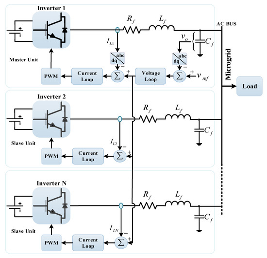 Frequency and Voltage Control Techniques through Inverter-Interfaced Distributed Energy ...