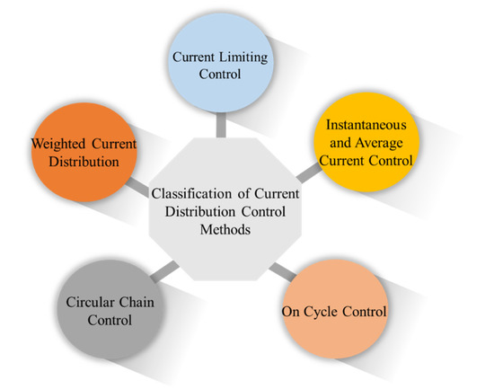 Frequency and Voltage Control Techniques through Inverter-Interfaced Distributed Energy ...
