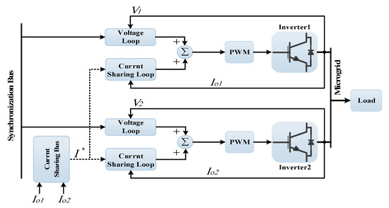 Frequency and Voltage Control Techniques through Inverter-Interfaced Distributed Energy ...
