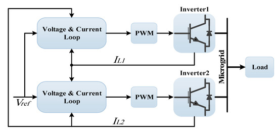 Frequency and Voltage Control Techniques through Inverter-Interfaced ...