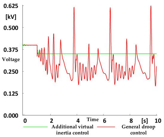 Energies | Free Full-Text | A Virtual Inertia Method for Stability ...