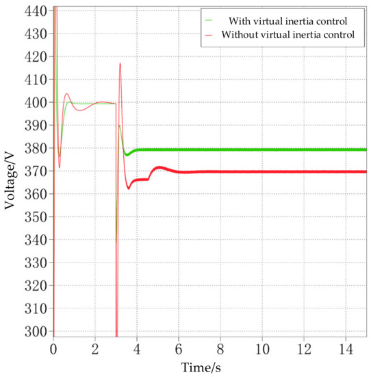 Energies | Free Full-Text | A Virtual Inertia Method for Stability Control of DC Distribution ...