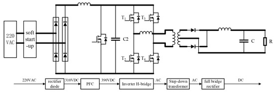 Design and Simulation of a Highly Reliable Modular High-Power Current ...