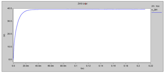 Design and Simulation of a Highly Reliable Modular High-Power Current ...