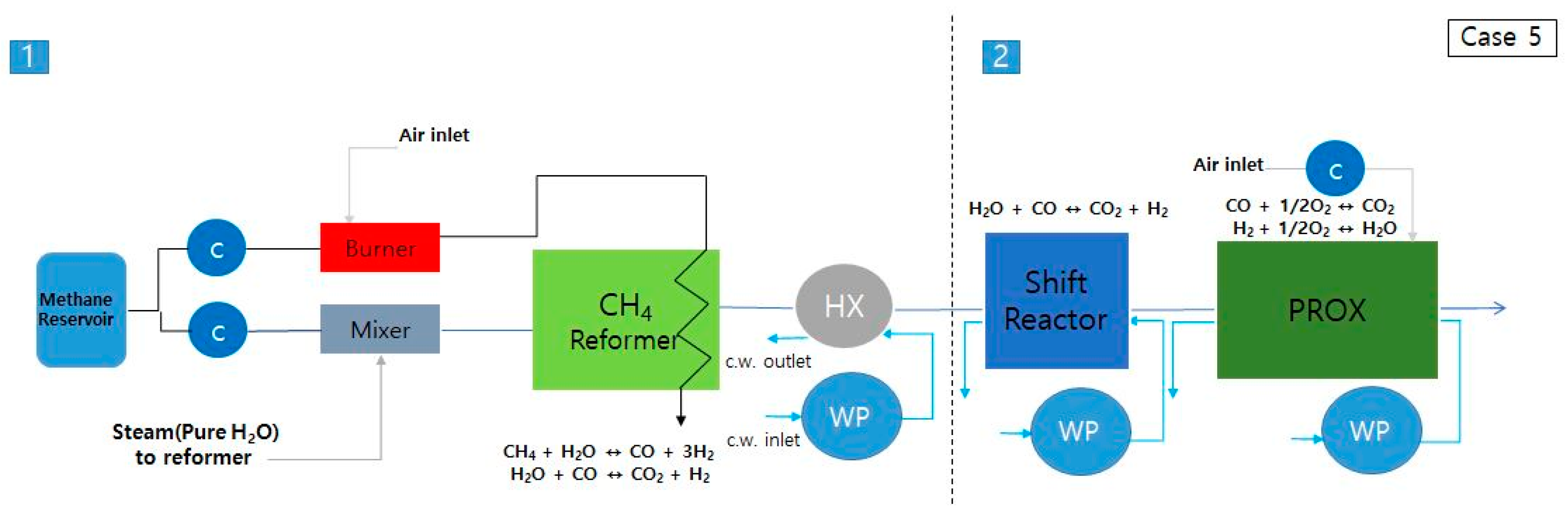 Options for Methane Fuel Processing in PEMFC System with Potential Maritime Applications