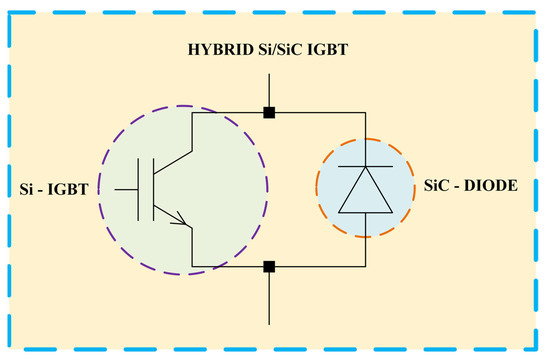 Comparative Reliability Assessment of Hybrid Si/SiC and Conventional Si ...