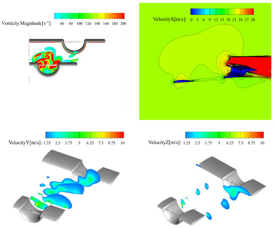Aerodynamic Analysis of a Low-Speed Tandem-Channel Wing for eVTOL ...