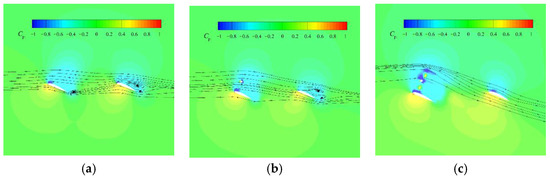 Aerodynamic Analysis of a Low-Speed Tandem-Channel Wing for eVTOL ...