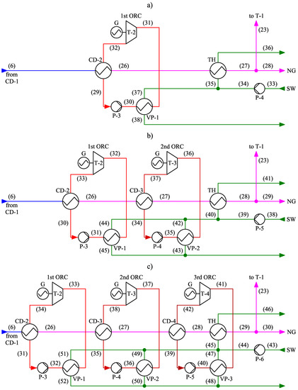 Thermodynamic and Economic Analyses of Zero-Emission Open Loop Offshore ...