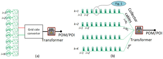 Energies | Free Full-Text | Utilization of Electric Vehicle Grid Integration System for Power ...