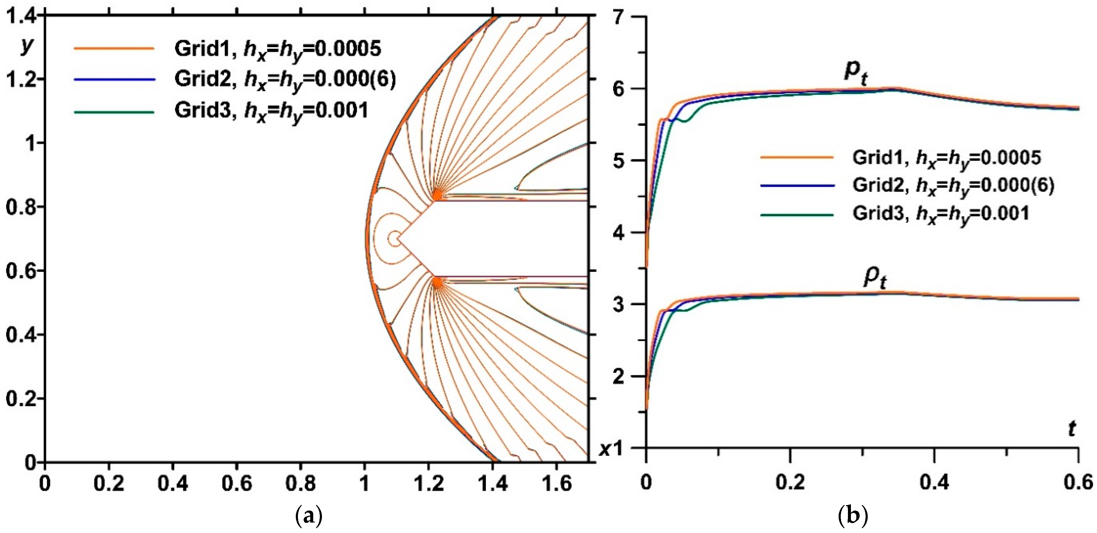 Basics of Control of the Bow Shock Wave, Drag and Lift Forces, and ...