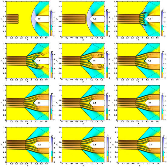 Energies | Free Full-Text | Basics of Control of the Bow Shock Wave, Drag and Lift Forces, and ...