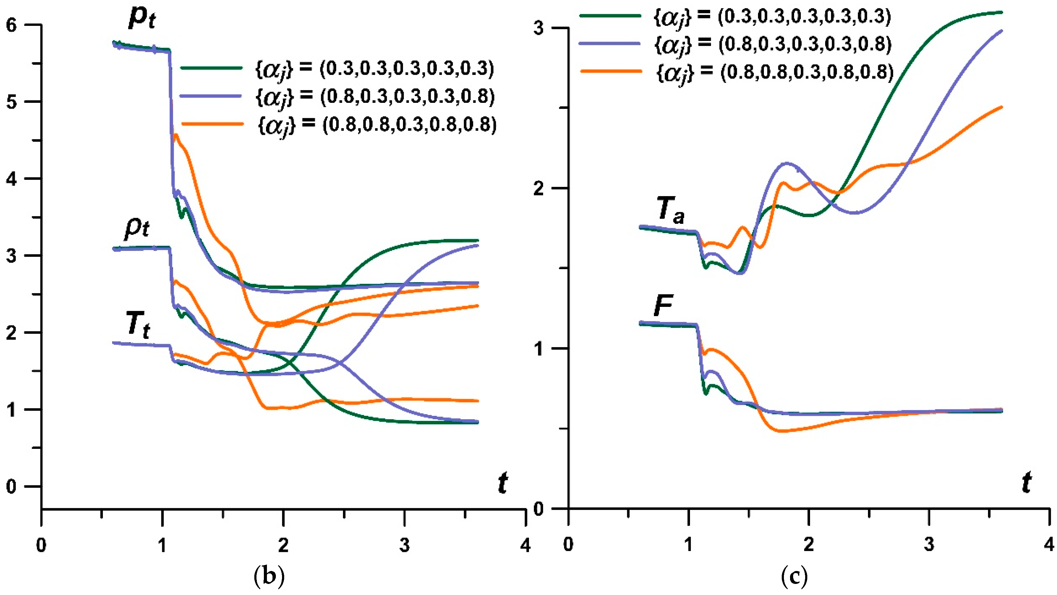 Energies | Free Full-Text | Basics of Control of the Bow Shock Wave, Drag and Lift Forces, and ...