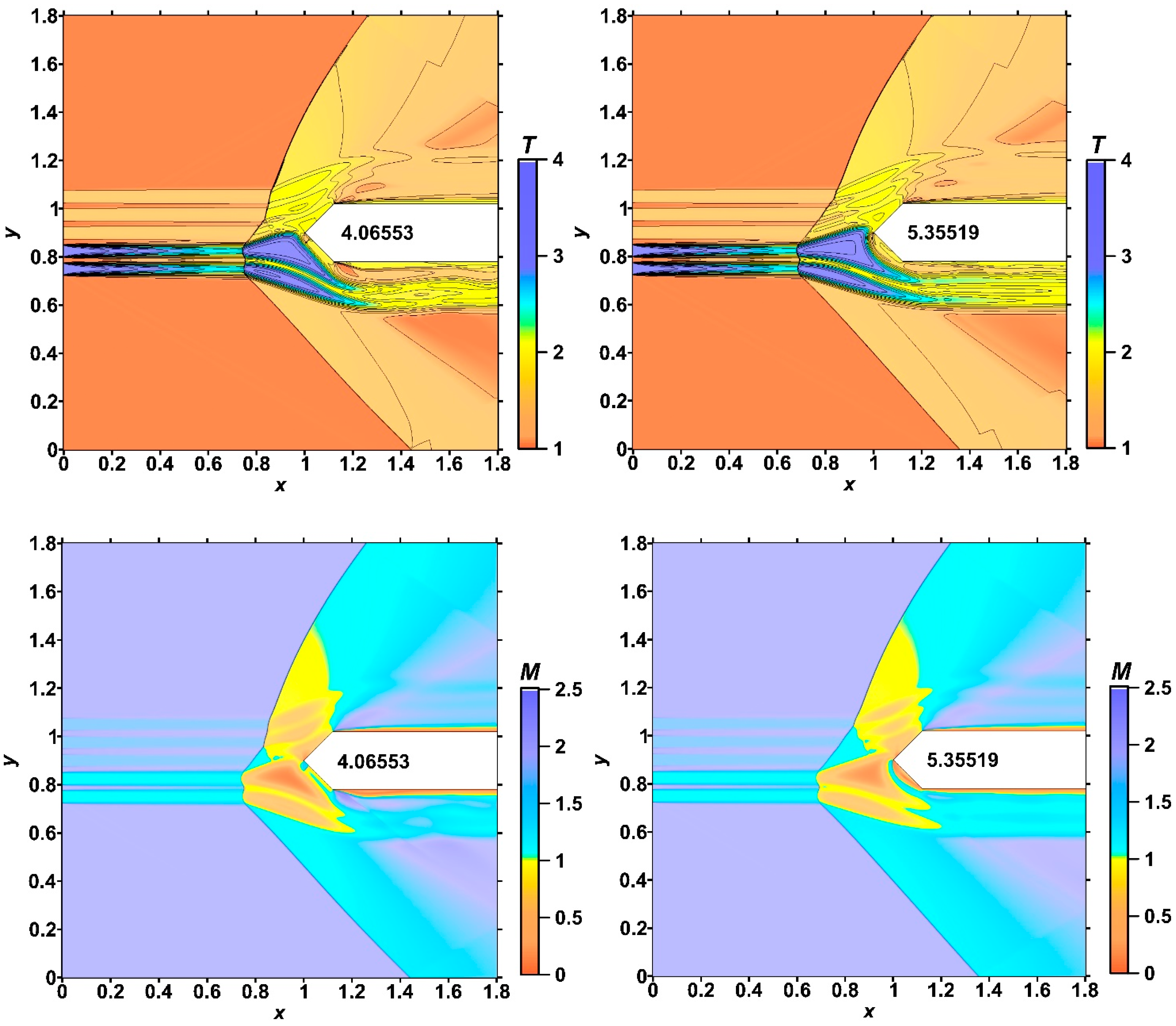 Basics of Control of the Bow Shock Wave, Drag and Lift Forces, and ...