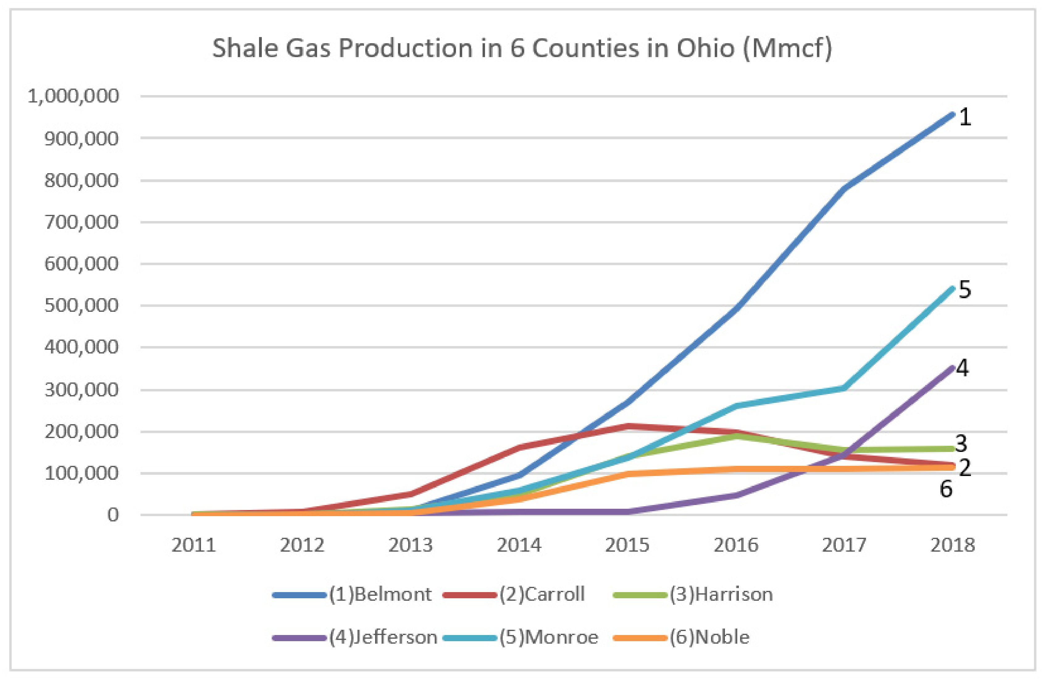 Energies | Free Full-Text | The Impact of Shale Energy on Population Dynamics, Labor Migration ...
