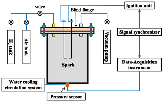 Theoretical and Experimental Investigation of Explosion Characteristics ...
