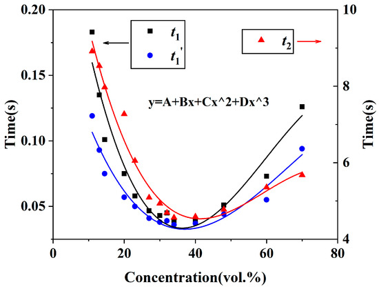 Theoretical and Experimental Investigation of Explosion Characteristics ...