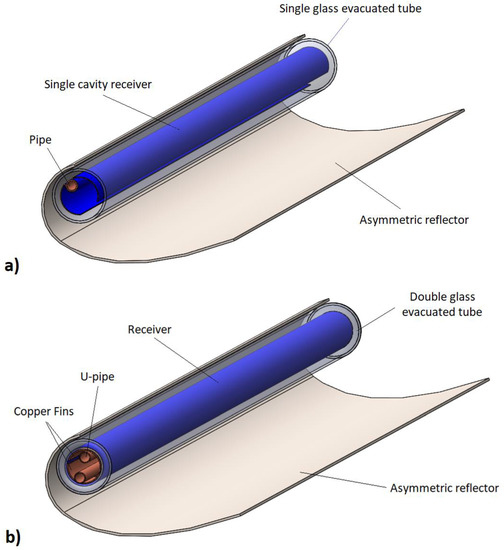 Integration of a Linear Cavity Receiver in an Asymmetric Compound ...