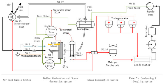 Discriminability Analysis of Characterization Parameters in Micro-Leakage of Turbocharged Boiler ...