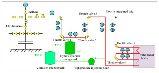 Research and Application of Surface Throttling Technology for Ultra ...