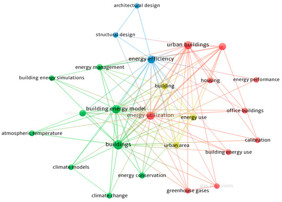 A Systematic Literature Review of Physics-Based Urban Building Energy ...