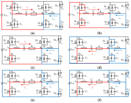 Research on ZVS Phase-Shifted Full-Bridge Broadband Inverter Based on ...