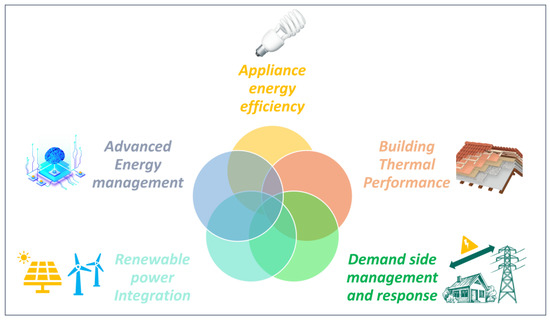 Energies | Free Full-Text | Systematic Review on Deep Reinforcement ...