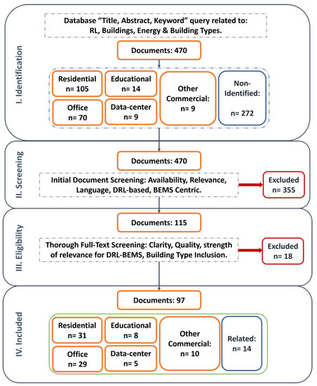 Energies | Free Full-Text | Systematic Review on Deep Reinforcement ...