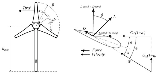 An Experimental Study on a Wind Turbine Rotor Affected by Pitch Imbalance