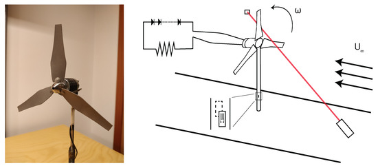 An Experimental Study on a Wind Turbine Rotor Affected by Pitch Imbalance