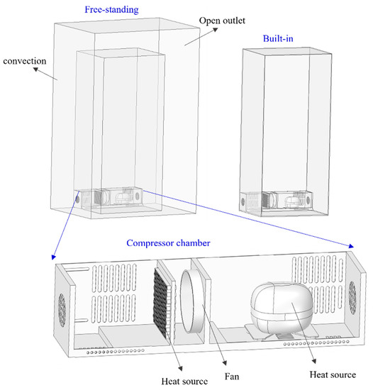 Energies | Free Full-Text | Experimental and Numerical Study on Fan ...