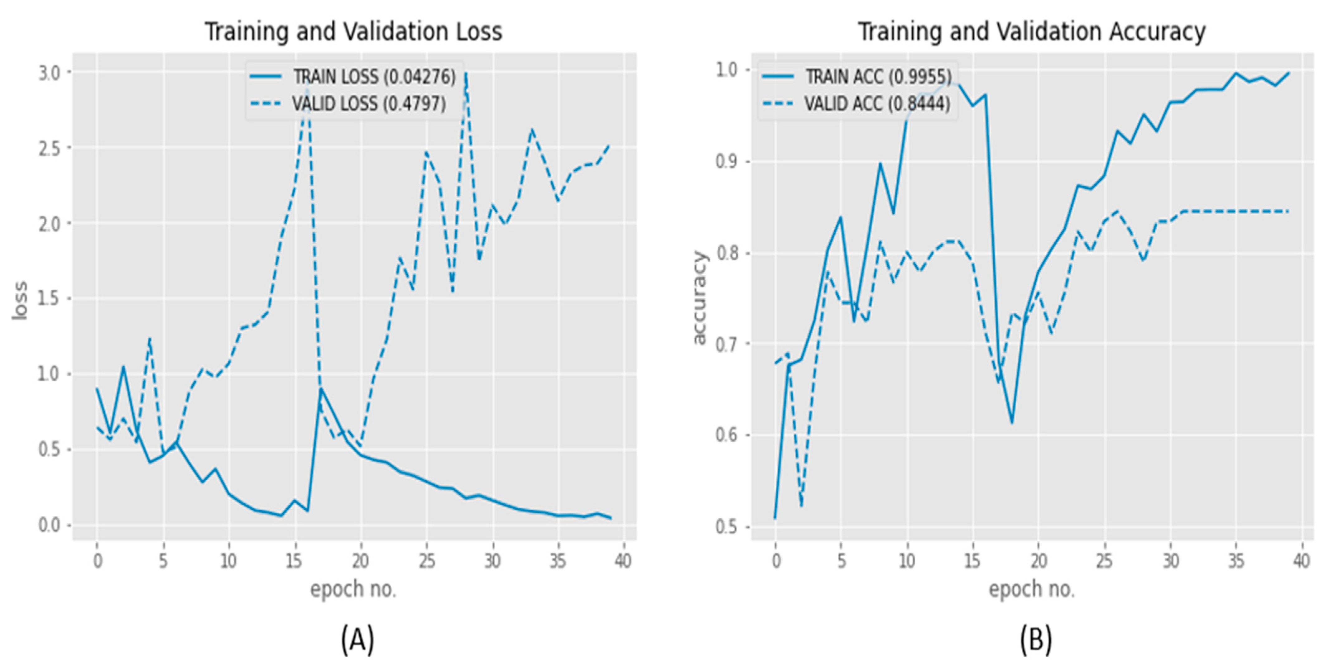 PV-CrackNet Architecture for Filter Induced Augmentation and Micro ...