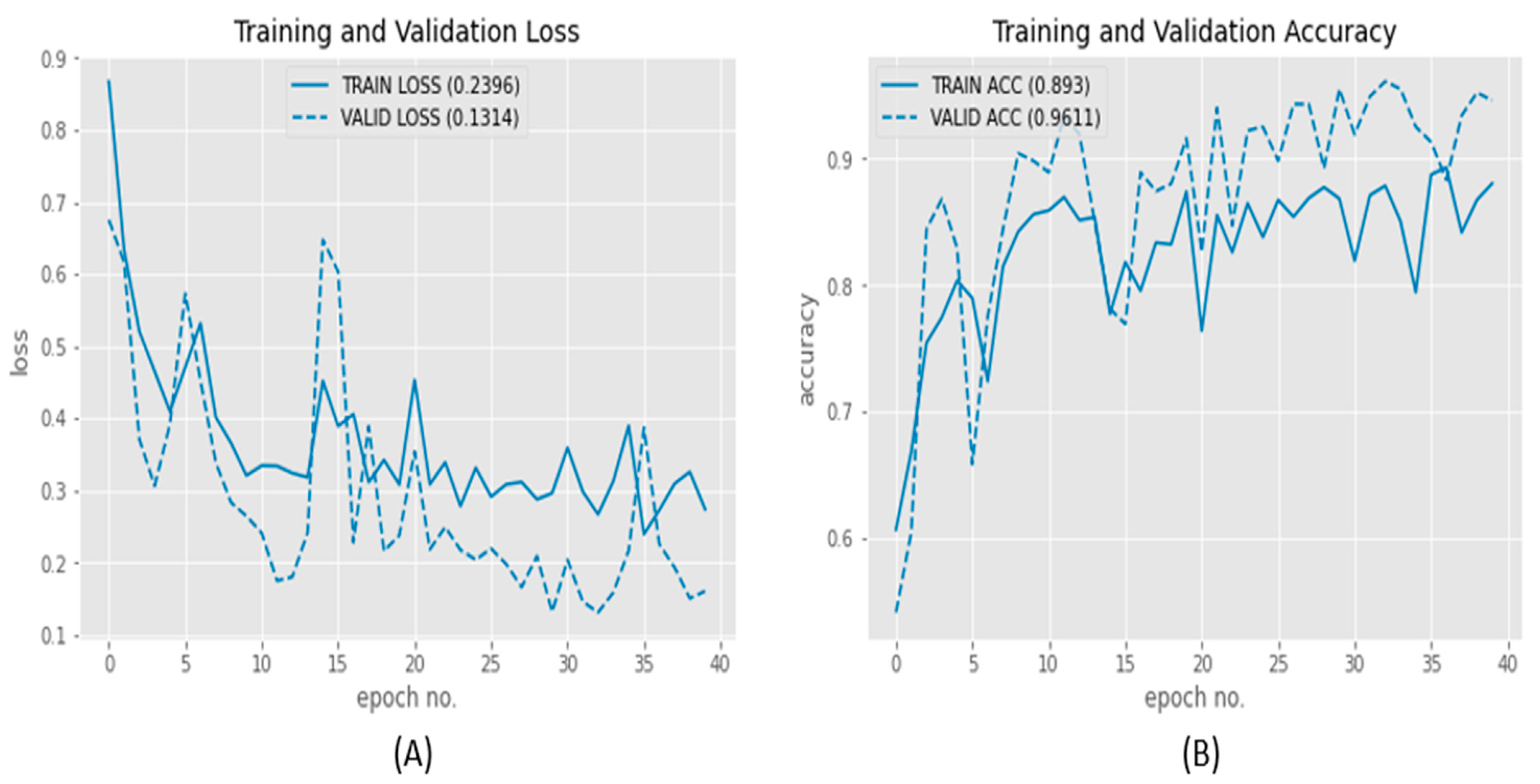 PV-CrackNet Architecture for Filter Induced Augmentation and Micro ...