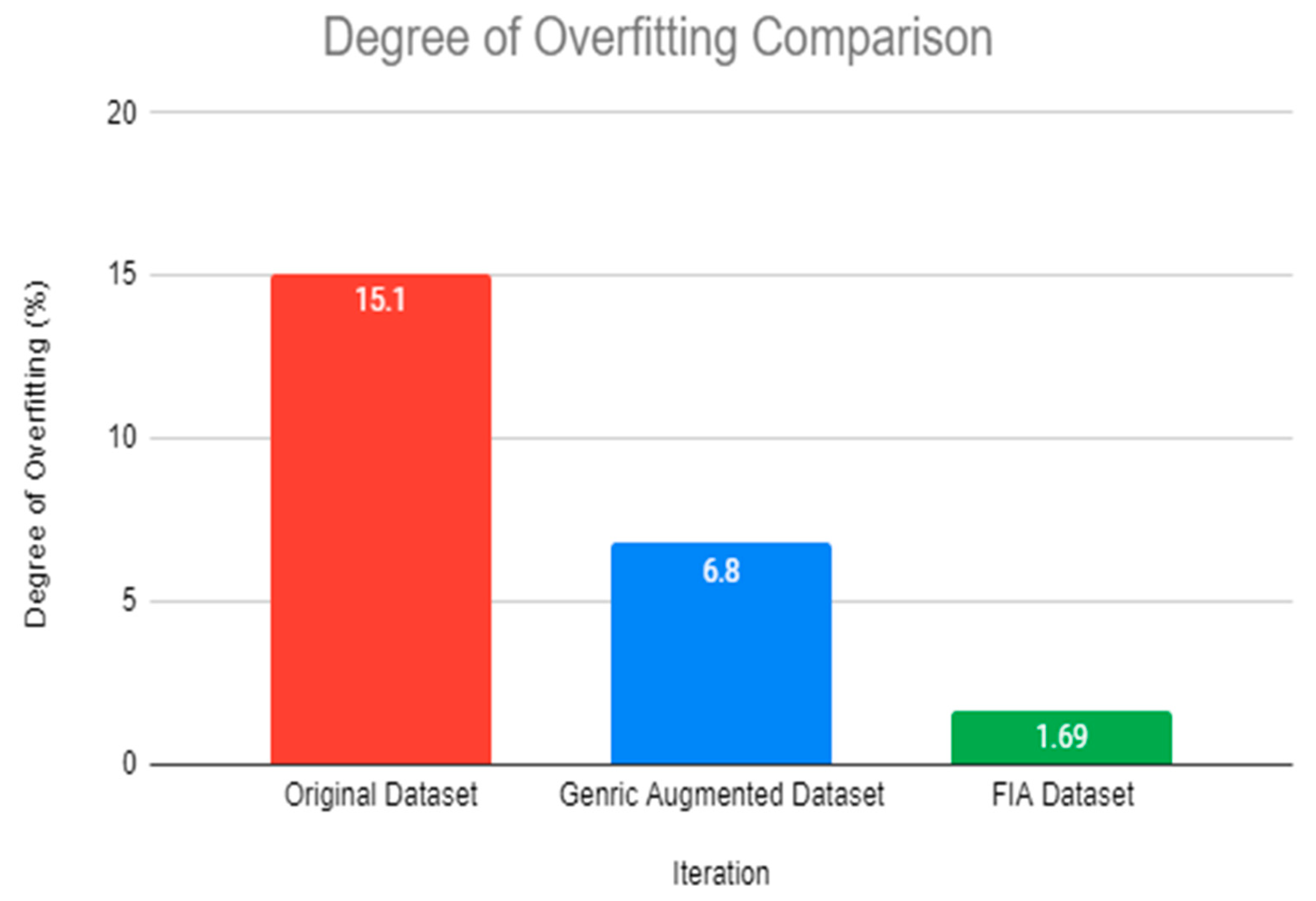 PV-CrackNet Architecture for Filter Induced Augmentation and Micro ...