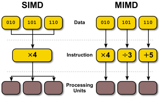 Energies | Free Full-Text | High-Performance and Parallel Computing Techniques Review ...