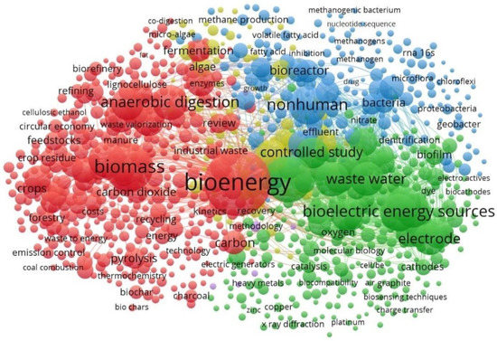 Contribution of Agroforestry Biomass Valorisation to Energy and ...