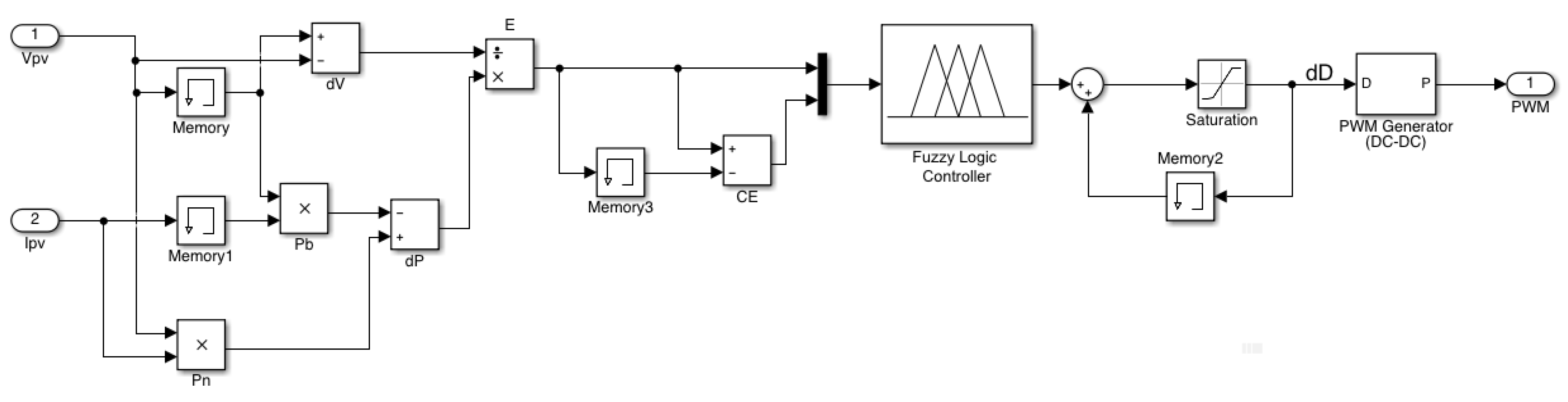 Efficient Output Photovoltaic Power Prediction Based on MPPT Fuzzy ...