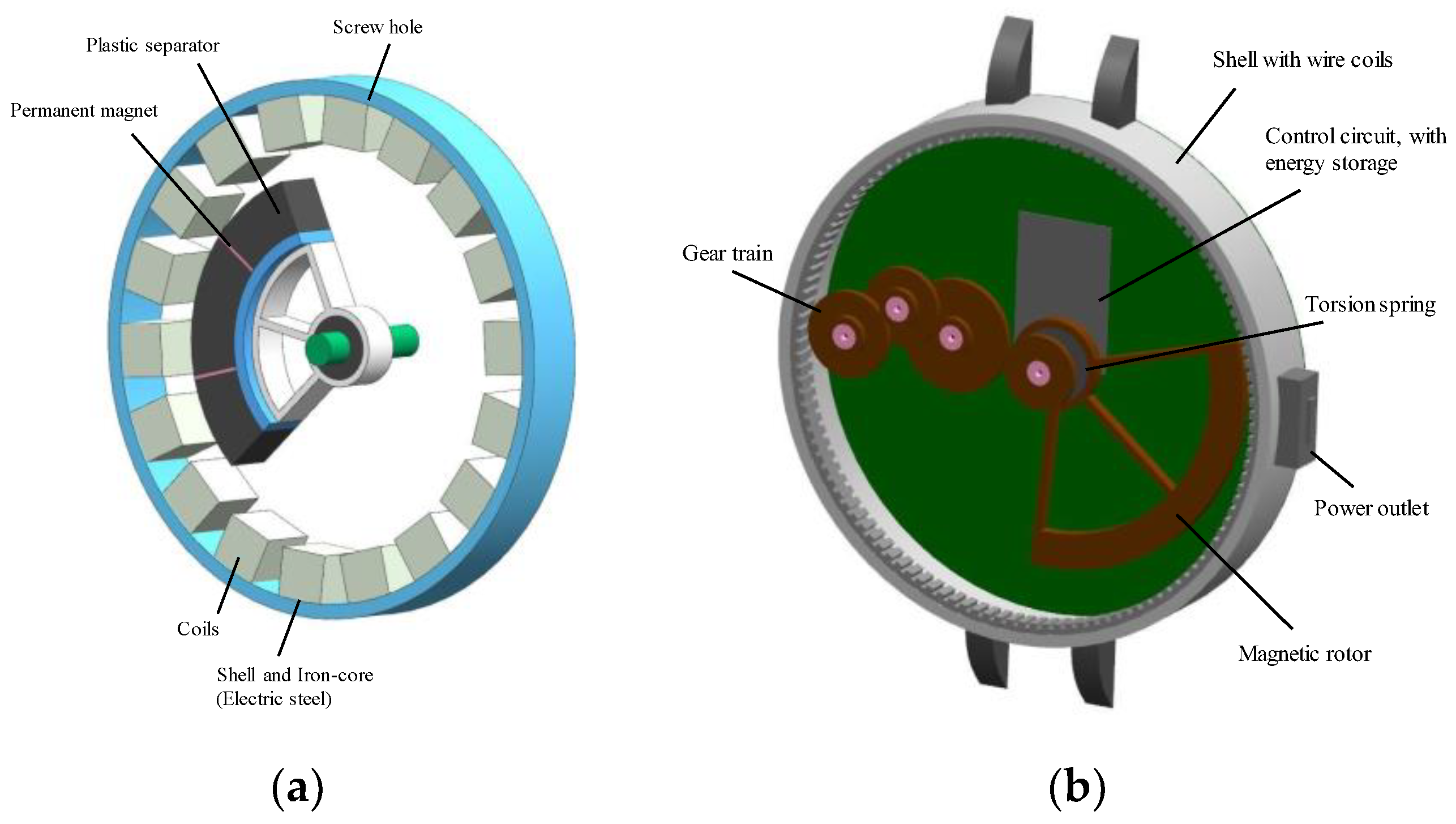 Pendulum Energy Harvesters: A Review
